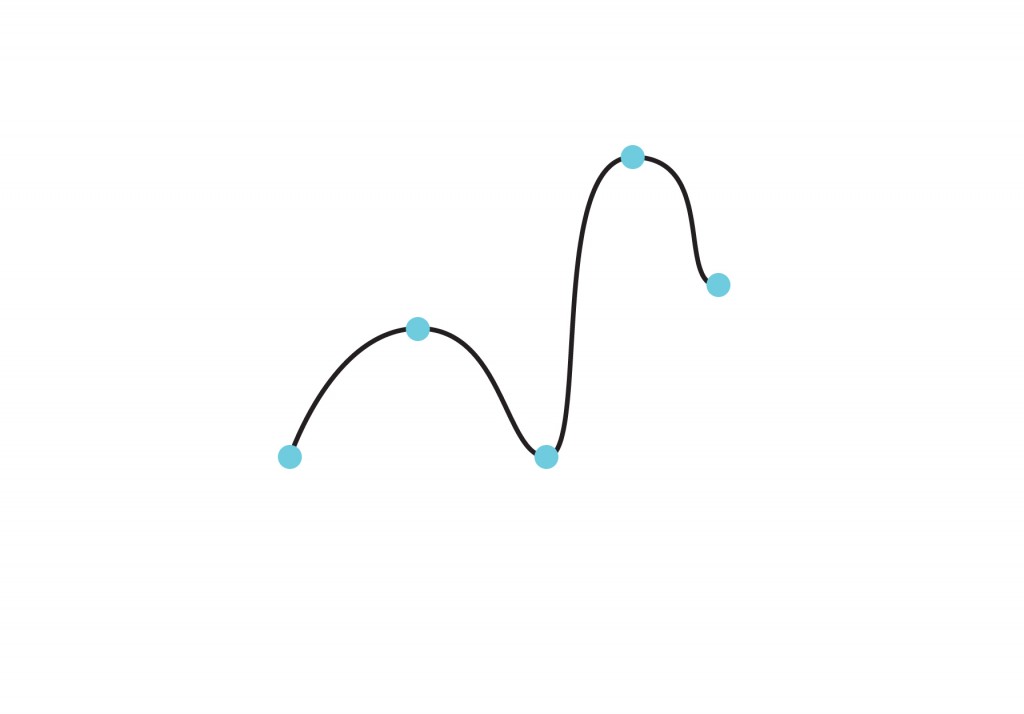 {LaB} » 3ds Max Splines / Lofting